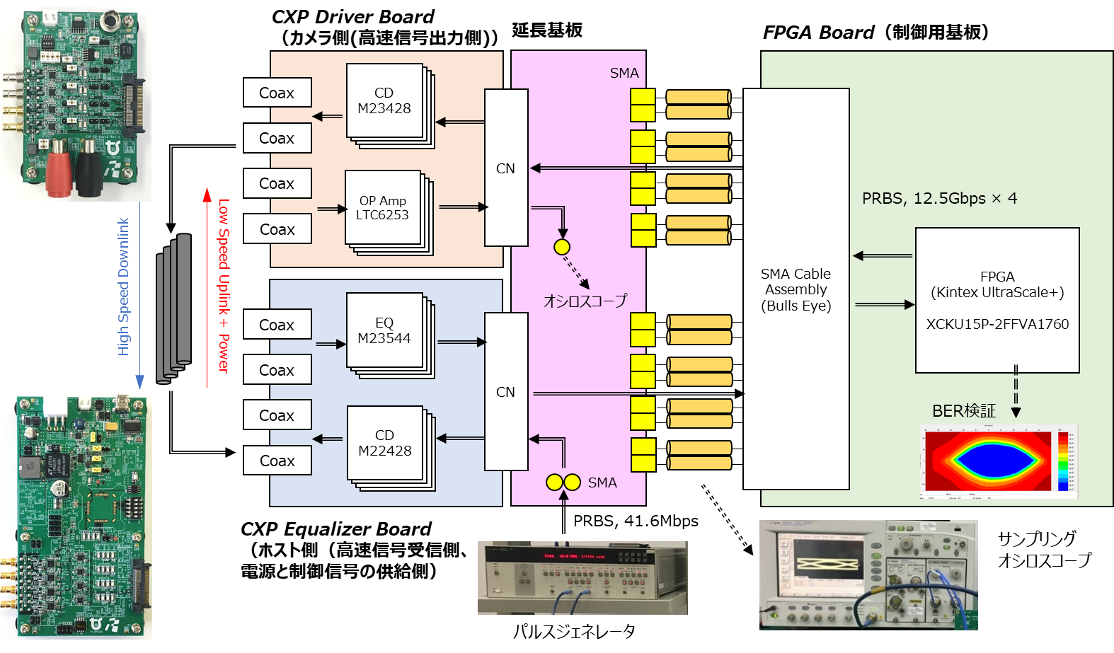 産業用カメラ・インタフェースCoaXPress(CXP)に対応したパターン設計なら｜RITAエレクトロニクス株式会社
